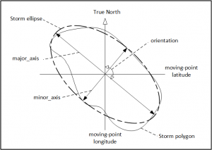 Weather Storms – AfriGIS Developers